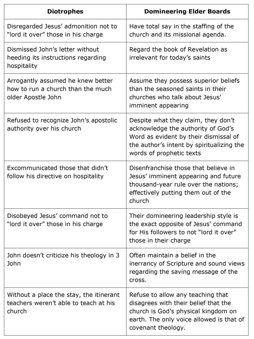 When Church Leadership Silences The Voices Of The Remnant - Harbingers ...